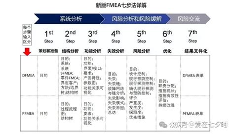 过程潜在失效模式及效应分析 PFMEA 的详解 知乎