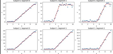 how to fit models with multiple parametric families numpyro pyro