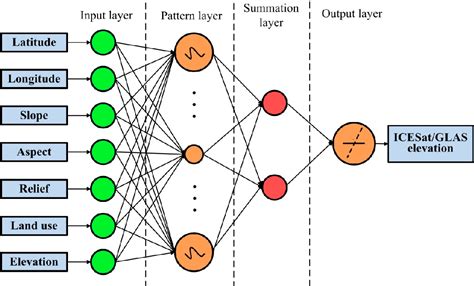 Figure 4 From Accuracy Assessment And Correction Of Srtm Dem Using Icesatglas Data Under Data