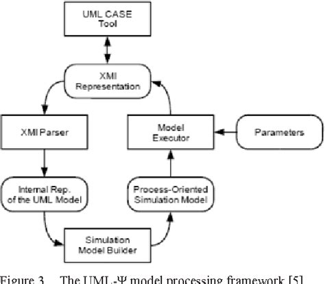 figure 3 from towards early performance assessment based on uml marte