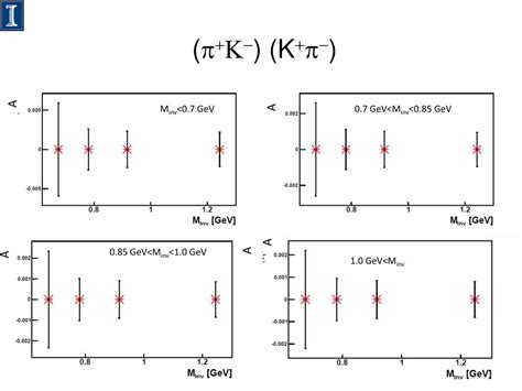 Ppt Transverse Spin Dependent Fragmentation Functions At Powerpoint