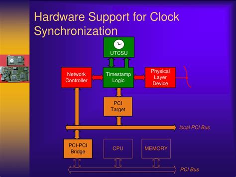 Ppt Hardware Support For Clock Synchronization In Distributed Systems Powerpoint Presentation