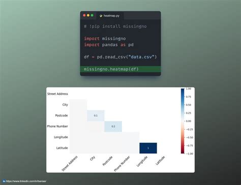banias baabe on linkedin python datascience machinelearning 29