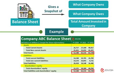 Components Of Balance Sheet