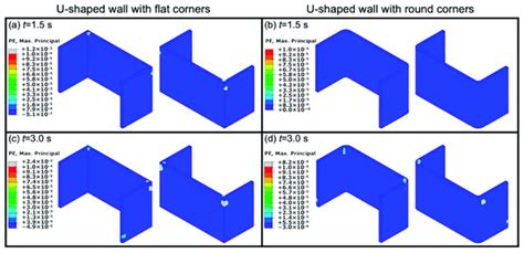 Contour Plots Of The Maximum Principal Plastic Strain At Different