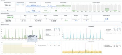 SQL Server Care Monitoring Dbnauts Io SQL Server Support DataOps DevOps Agency