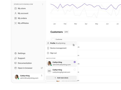 Sales Analytics — Untitled Ui By Jordan Hughes® On Dribbble
