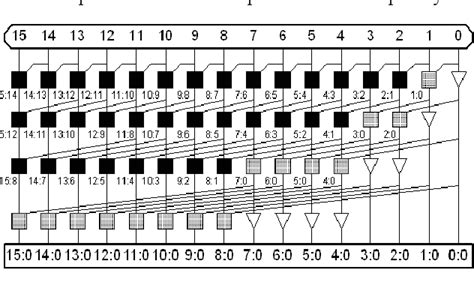 figure 2 from asic implementation and comparison of recursive filter