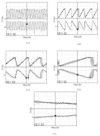 The Amplifier Phase Noises And Its Compensation Signals Download
