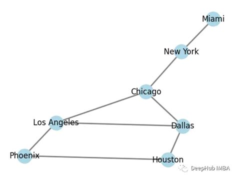 Python Q Learning Deephub Segmentfault