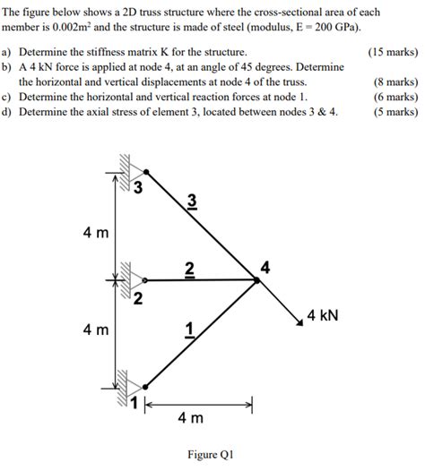 solved the figure below shows a 2d truss structure where the