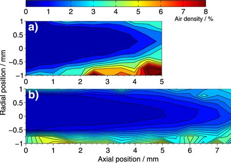 Air Density Distribution Determined From The Temporal Evolution Of The Download Scientific