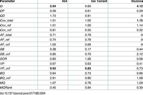 Normalized Relative Variable Importance For All Parameters