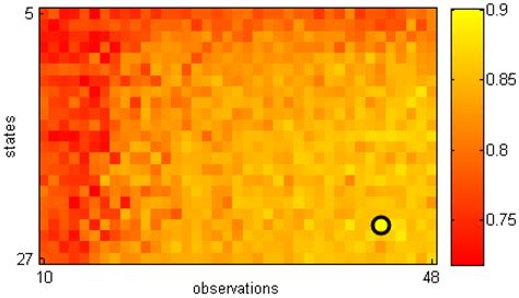 Sensors Free Full Text Skeleton Based Abnormal Gait Detection