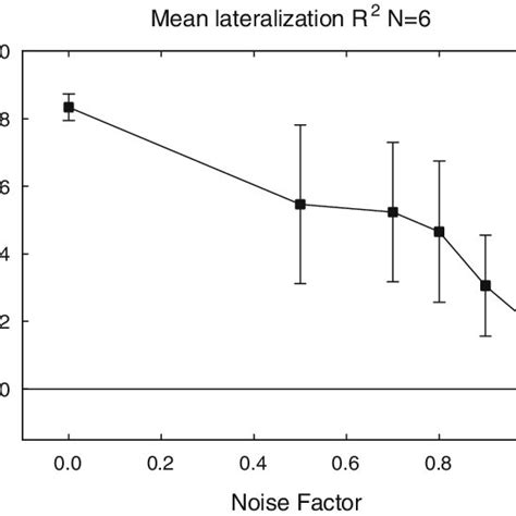 Lateralization Performance R 2 As A Function Of Fine Structure Download Scientific Diagram