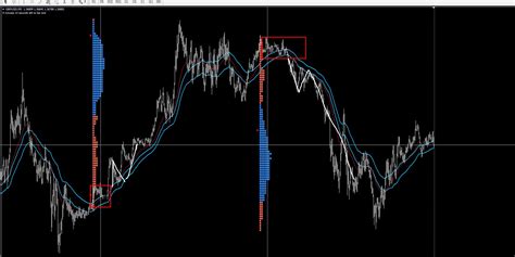 Ea And Pattern Ea An Order To Develop The Trading Robot At Mql5