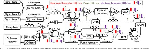 Figure 1 From Cross Phase Modulation Mitigation In Phase Sensitive