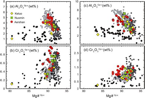 Variations Of Oxide Abundances As A Function Of Mg In Orthopyroxene Download Scientific
