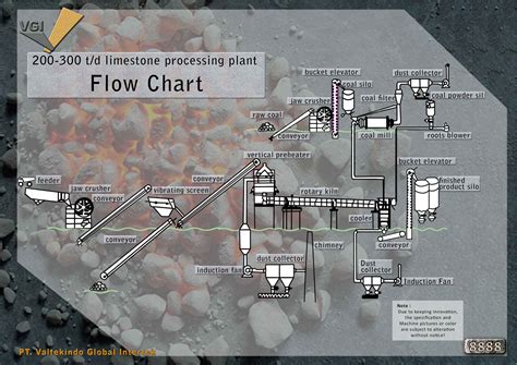 Limestone Processing Plant Valtekindo