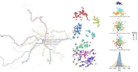 List Unsupervised Learningclustering Anomaly Curated By Min W