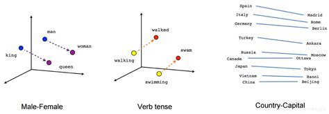 深度学习中embedding层有什么用?embeding层 Csdn博客 深度学习中embedding层有什么用?embeding层 Csdn博客