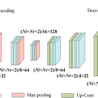 An Encoderdecoder And Modified UNet Network For Microwave Imaging Of Stroke