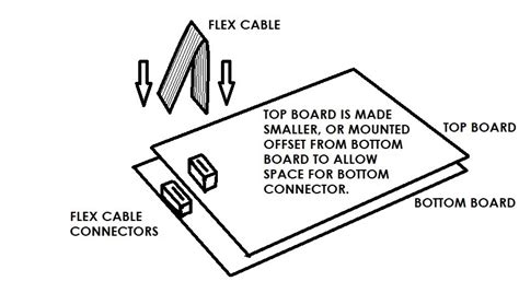 Pcb Design Interconnecting Two PCBs Whose Approximate Distance Is Mm Electrical Engineering
