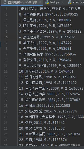 python 爬虫：抓取豆瓣top250电影数据 创建项目 采集top250电影网的数据 csdn博客