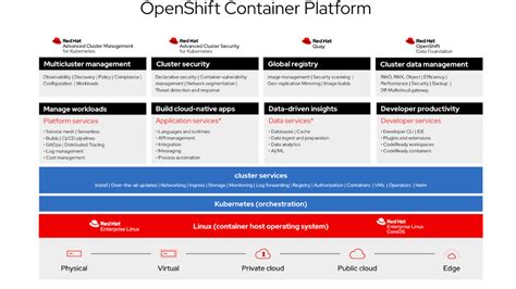 The Containerised Infrastructure Revolution Why Openshift Is Essential For Modern Enterprises