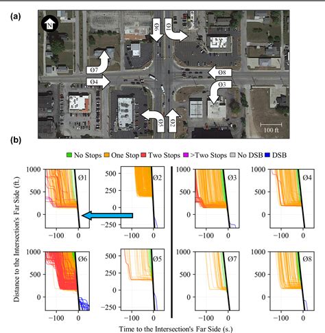 figure 1 from systemwide identification of signal retiming