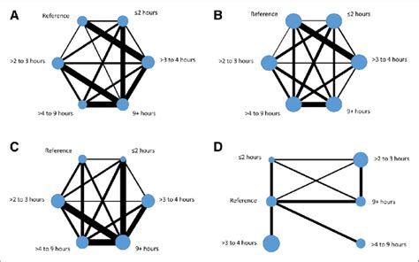 Intensity Speech And Language Therapy Hours Weekly By Language Download Scientific Diagram Intensity Speech And Language Therapy Hours Weekly By Language Download Scientific Diagram