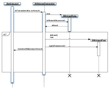 Message Sequence Chart For A Bank Account Solution Download Scientific Diagram