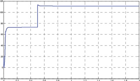 Figure 14 From Design And Analysis Of Interleaved Boost Converter For Renewable Energy