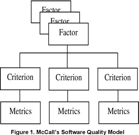 Figure 1 From Safety Critical Software Development A Modeling Approach Semantic Scholar