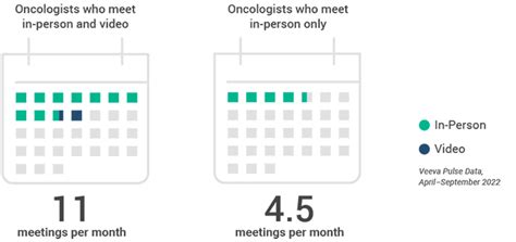 Veeva Pulse Field Trends Report Veeva