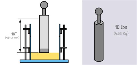 Modified Proctor Test Elementary Engineering