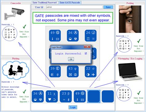 Gate Cyber Technology Award Winning Innovation For Identity And