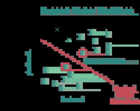 Svm Support Vector Machines Free Vector Download Freeimages