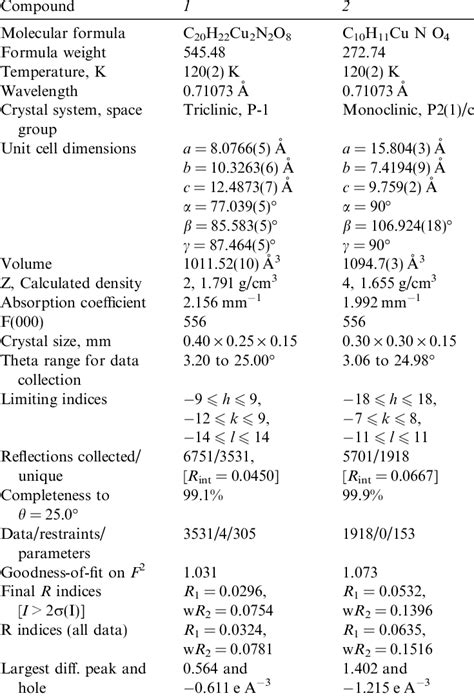 Crystal Data And Structure Refinements Of 1 And 2 Download Table