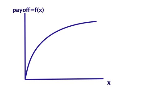 risk averse function note