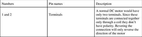 table 3 from gsm sensor based accident information system by using gps