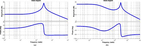 Figure 10 From A Nonisolated Multiinput Multioutput Dcdc Boost Converter For Electric Vehicle