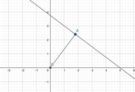 algebra precalculus given 3x 4y 15 min sqrt{x 2 y 2