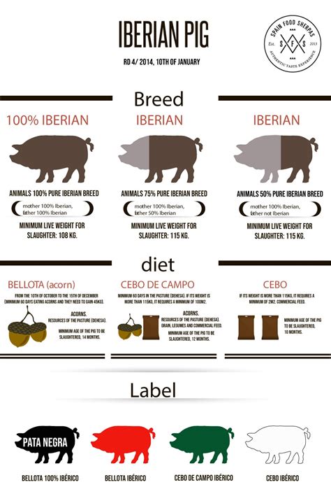 Jamon Iberico