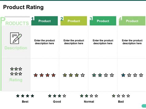 Product Rating Ppt PowerPoint Presentation Professional Sample PowerPoint Templates