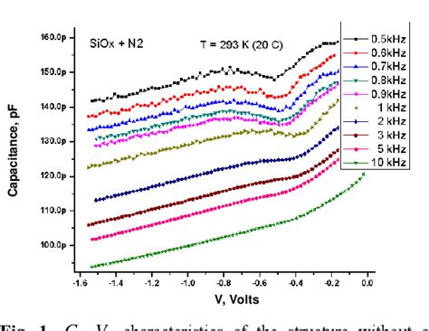 Figure 1 From Electrical Properties Of Semiconductor Structures With Si Nanoclusters In SiO2
