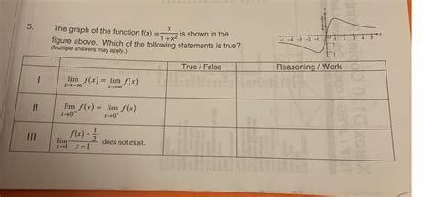 solved the graph of the function f x x1 x2 ﻿is shown in the