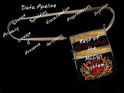 Totemx Labs On Linkedin Dataengineer Mlops Datapipeline Datascience Datacleaning