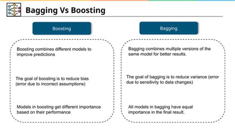 Bagging Vs Boosting In Machine Learning Ensemble Learning In Machine