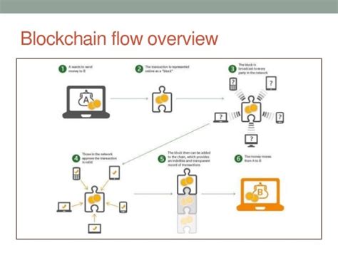 introduction to blockchain